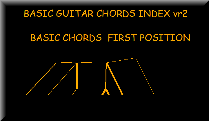 Basic Guitar Chords V2 – ShopAPlayersHunch